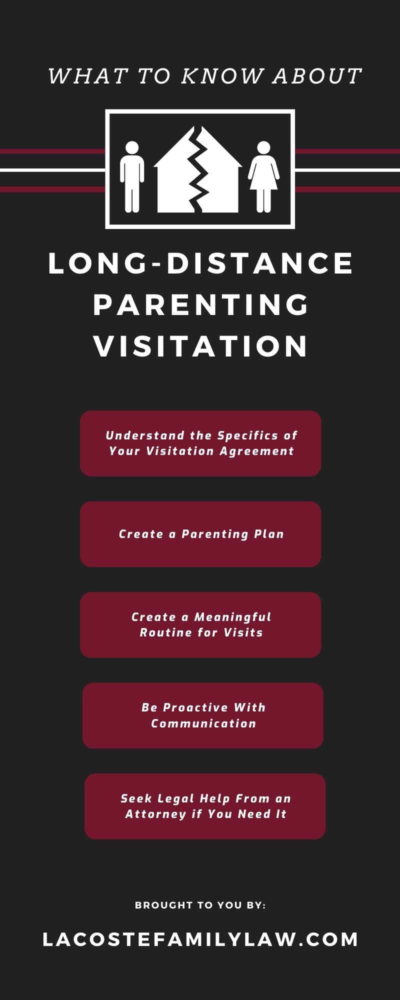 What To Know About Long-Distance Parenting Visitation