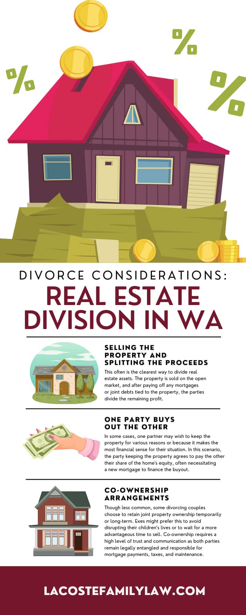 Divorce Considerations: Real Estate Division in WA